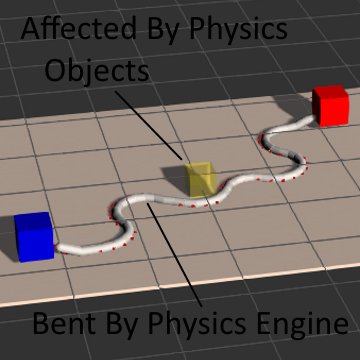 Physics Enabled Cable, Wire or Rope